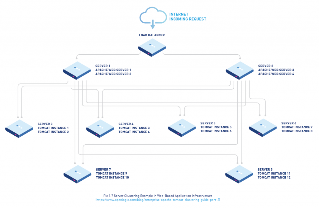 Building Scalable and Resilient Web Applications | Mitrais