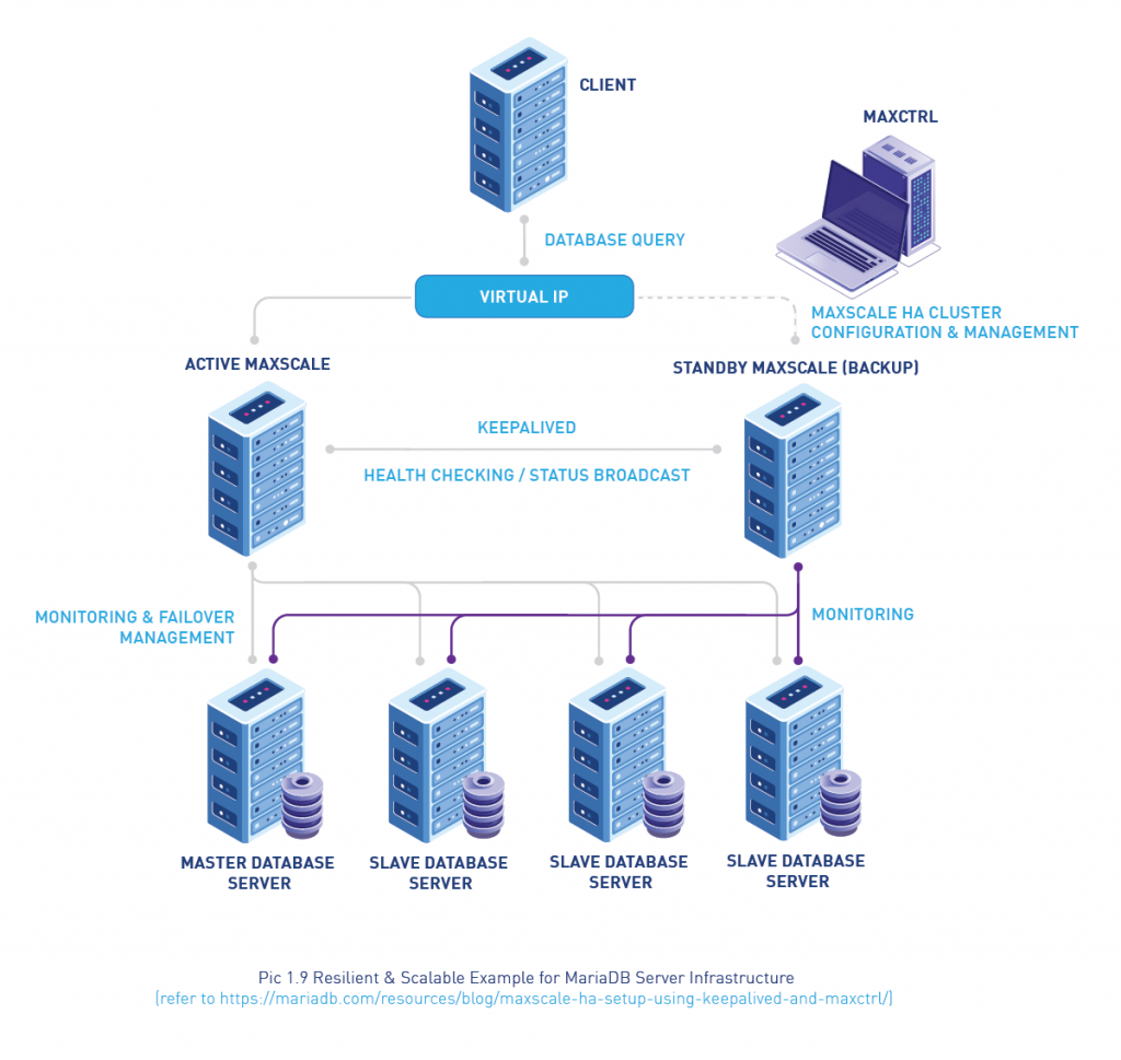 Building Scalable and Resilient Web Applications | Mitrais