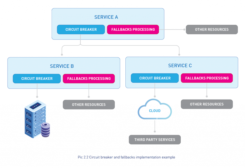 Building Scalable and Resilient Web Applications | Mitrais