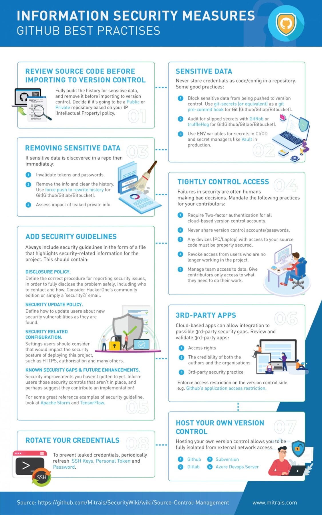 Information Security Measures - GitHub Best Practises | Mitrais