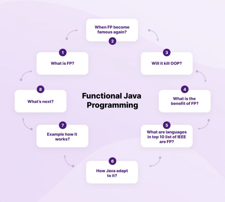 Transition to Functional Programming for Java Developers | Mitrais