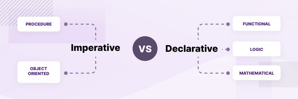 Transition to Functional Programming for Java Developers | Mitrais