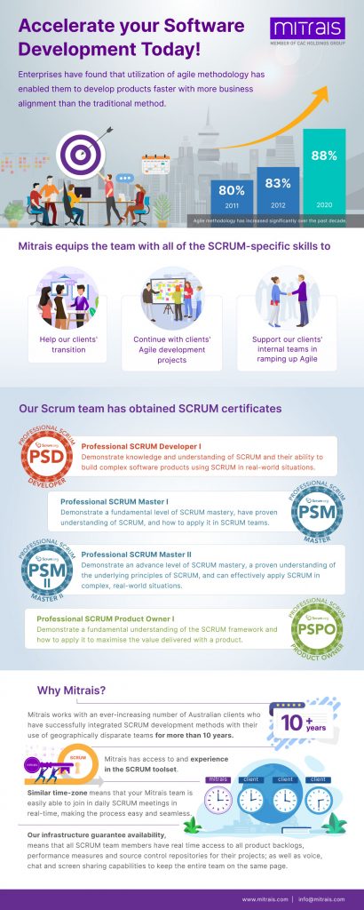 Accelerate your Software Development Today! | Mitrais