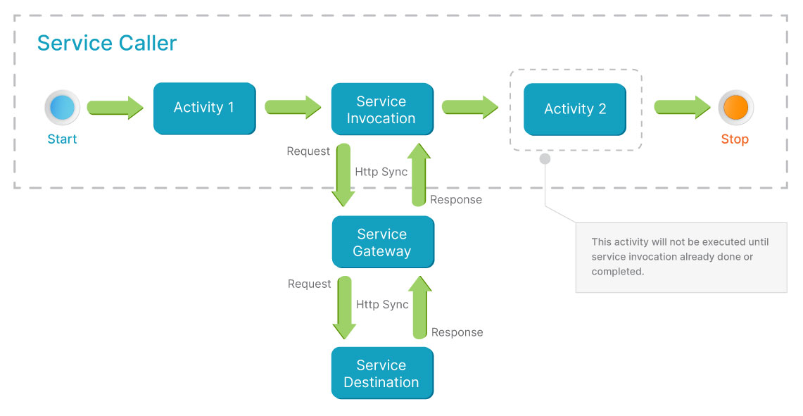 Asynchronous Communication between Microservices with Apache Kafka | Mitrais