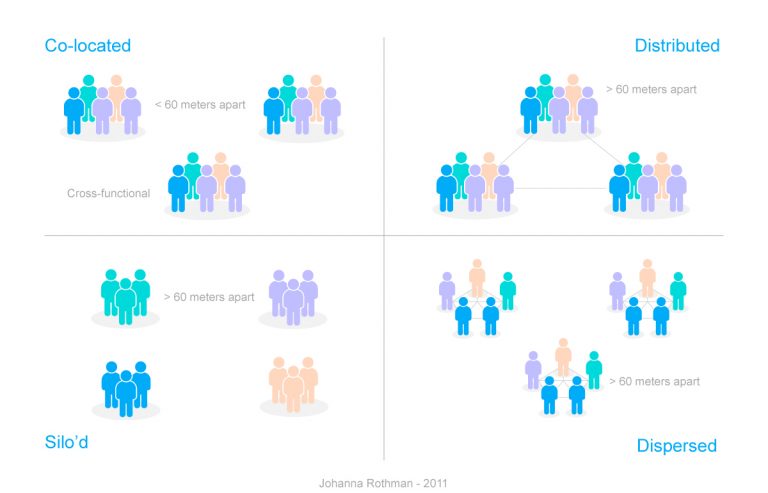 How to Maintain Agile Practices in a Remote Team? | Mitrais