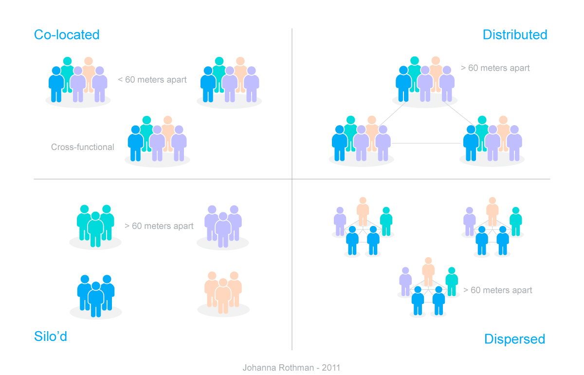 How to Maintain Agile Practices in a Remote Team? | Mitrais