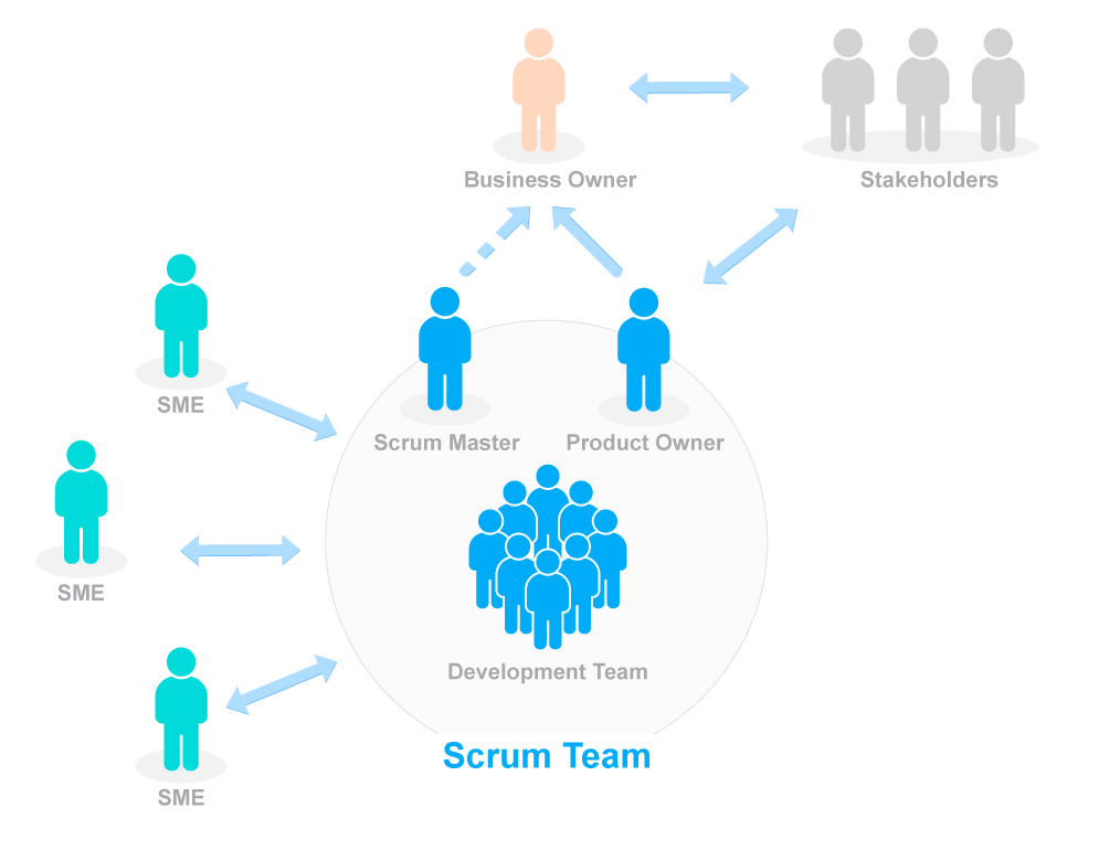 How to Maintain Agile Practices in a Remote Team? | Mitrais