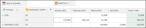 Scheduling the Soil Spreading Using SPRY Scheduler | Mitrais