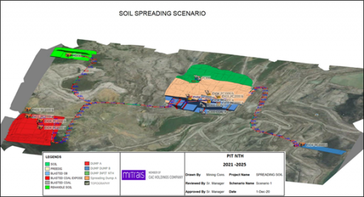 Scheduling the Soil Spreading Using SPRY Scheduler | Mitrais