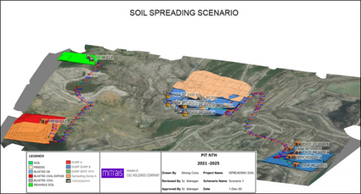 Scheduling the Soil Spreading Using SPRY Scheduler | Mitrais