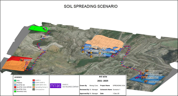 Scheduling the Soil Spreading Using SPRY Scheduler | Mitrais