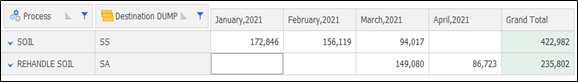 Scheduling the Soil Spreading Using SPRY Scheduler | Mitrais