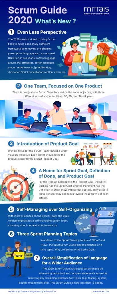 The Scrum Guide 2020, What's New? | Mitrais