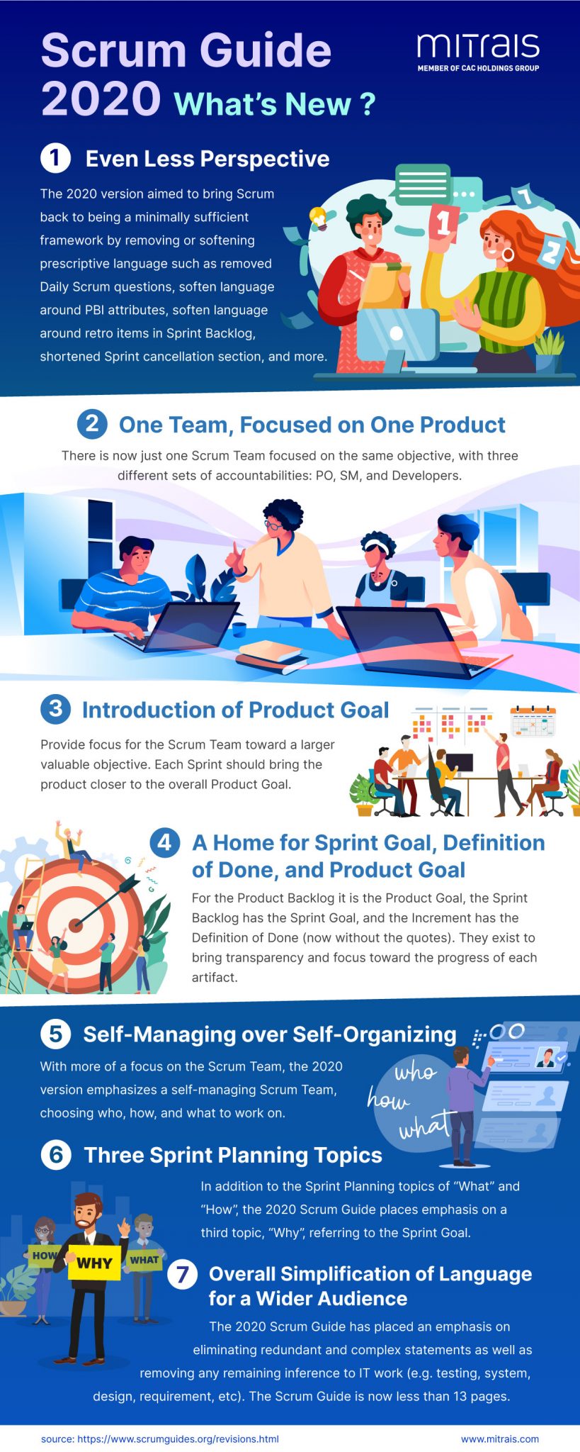 The Scrum Guide 2020, What's New? | Mitrais