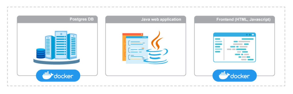 Speed Up Software Development with Docker | Mitrais