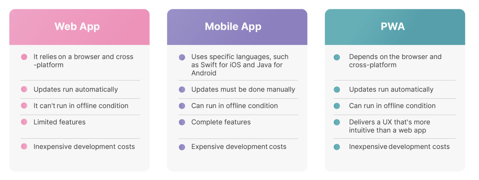 PWA: The Advantages and Basic Guide to Apply | Mitrais