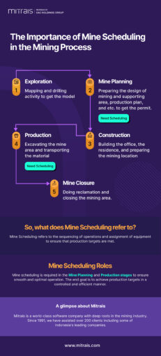 The Importance of Mine Scheduling in the Mining Process | Mitrais