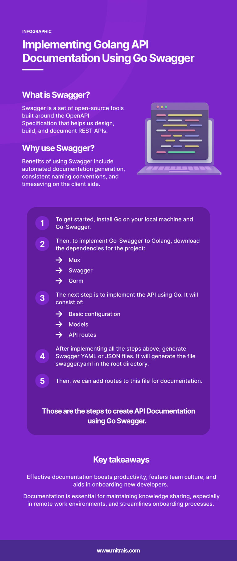 Implementing Golang API Documentation Using Go Swagger Infographic | Mitrais