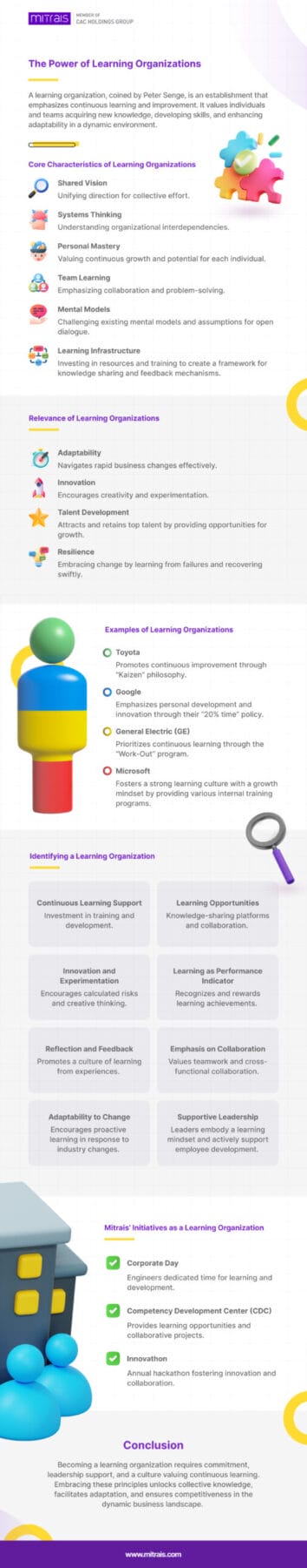 The Power of Learning Organizations Infographic | Mitrais