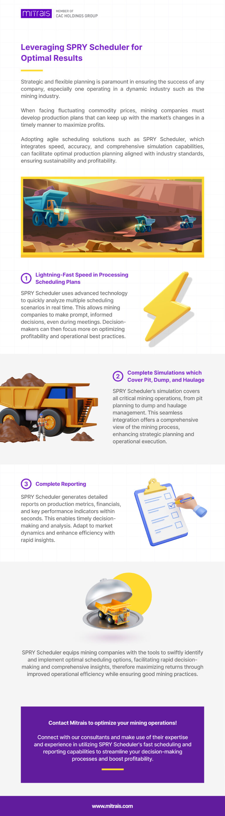 Leveraging SPRY Scheduler for Optimal Results | Mitrais