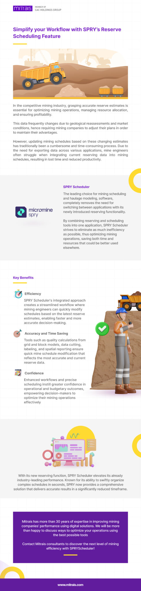 Simplify your Workflow with SPRY’s Reserve Scheduling Feature | Mitrais Simplify your Workflow with SPRY’s Reserve Scheduling Feature | Mitrais