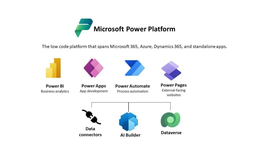 Leveraging Microsoft Power Apps for Your Business Needs | Mitrais